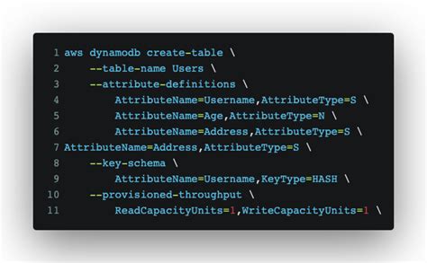 Understanding DynamoDB Gun Io