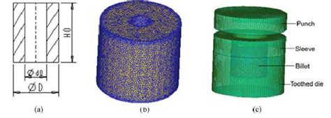 A Billet Design B3d Fe Model Of Helical Gear Forging C Mesh Of The