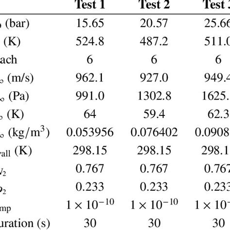 Phoebus Capsule Experimental And Simulation Conditions [34] Download Scientific Diagram