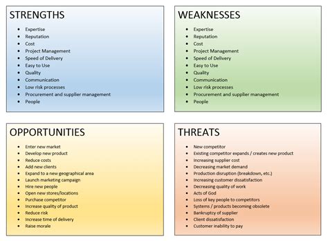 Using The Swot Technique In Your Bpm Project Bpm Blog