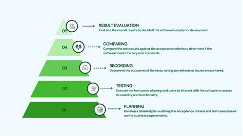 Acceptance Testing Explained A Complete Guide For Qa Teams
