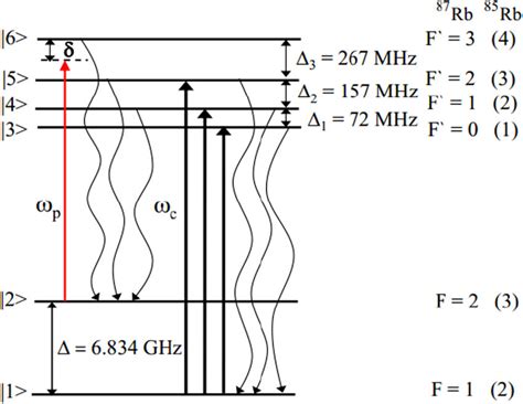 energy level diagram of a six level atomic system interacting with two