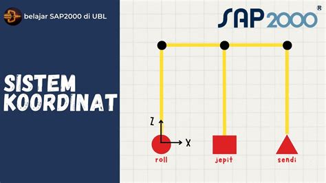 Coordinate System SAP2000 YouTube Coordinate System SAP2000 YouTube