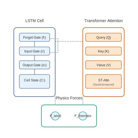 ai for bird migration pattern analysis ai tutorial next electronics