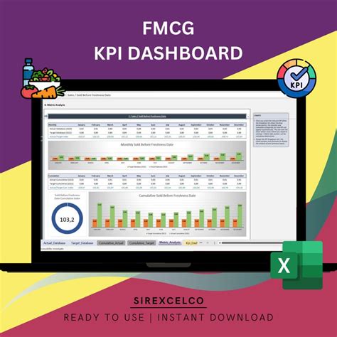 Fmcg Kpi Report Excel Template Dynamic Monthly And Cumulative Metrics