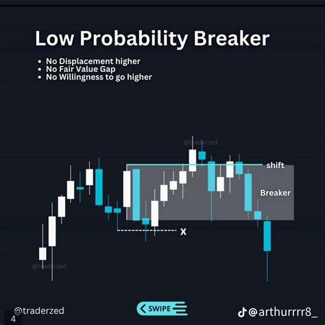 Pin Oleh Nithis A Nongkorn Di การบันทึกของฉัน Di 2025