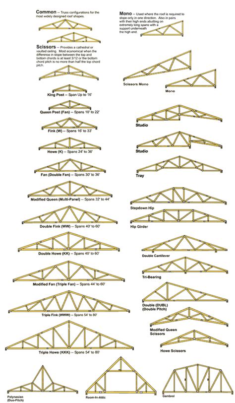 Redesigning A Roof Alpha Construction Group