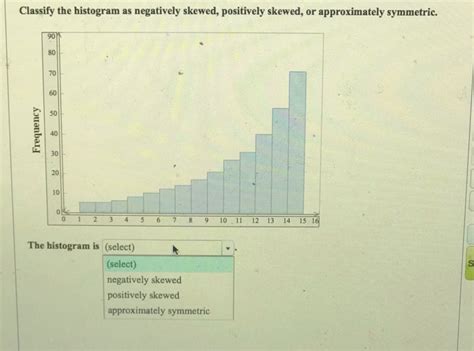 Positively Skewed Histogram