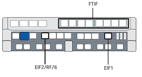 Nokia Single RAN FSMF And FBBC Hardware Introduction