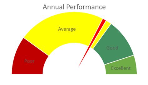Combo Chart Javascript Spreadsheet Spreadjs