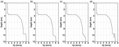 1 D Velocity Models Representing Four Different Moho Structures For