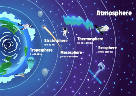 Thermosphere Pictures