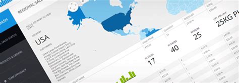 Responsive Capabilities In Telerik Aspnet Mvc Controls