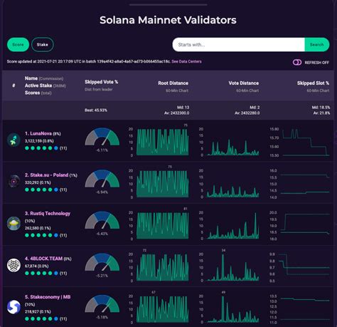 Weekly Recap Week 28 On Solana