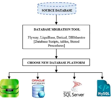 Figure From A Secure Cloud Migration Framework For Cloud Computing Semantic Scholar