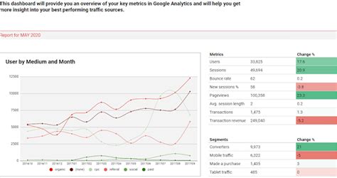 Create Customize Excel Spreadsheet With Formulas And Charts By Agile Fiverr