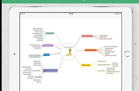29 Free And Top Mind Mapping Software In 2022 Reviews Features Pricing Comparison Pat