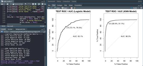 Ai Datamining Dataanalytics Predictiveanalytics Justin Osborne Ms