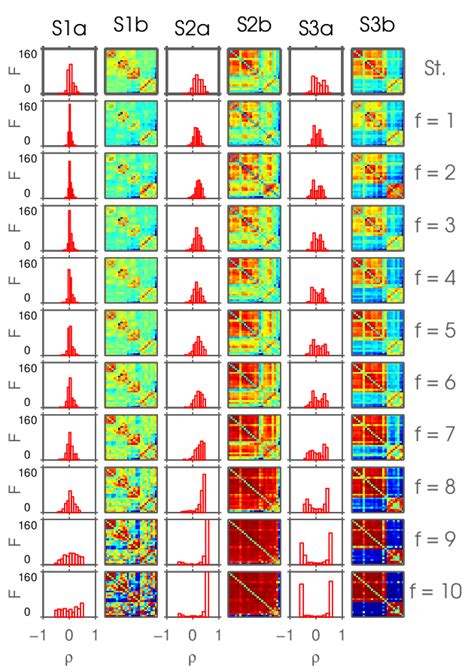 figure s4 depicted is the result of the ordering algorithm 1 on the