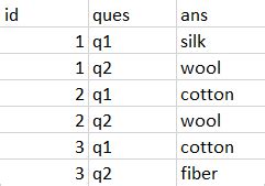Sql Power BI Pivot Columns Issue Stack Overflow
