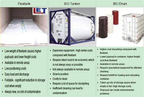 20 Foot Container Flexi Bag For Bulk Glycerine Buy 20ft Container Flexi Bag Bulk Glycerine