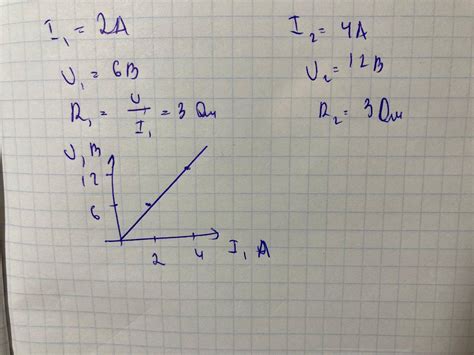 Побудувати графік залежності сили струму від напруги якщо при напрузі 6В сила струму в