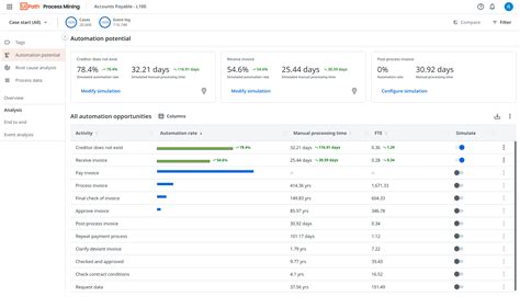 The Next Generation Of Uipath Process Mining Enhancements That Make A