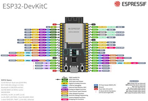 Esp32 Devkitc Wroom 32d Linh Kiện Aiot