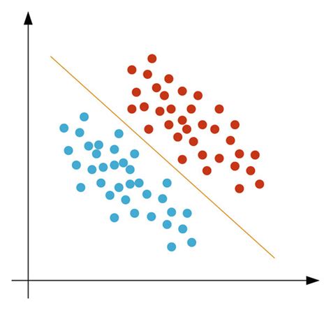 Linear Classification A And Support Vector Machine Classification B