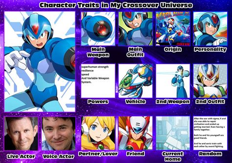 prittverse megaman x s traits by justinpritt16 on deviantart