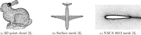 Figure 1 From Quadconv Quadrature Based Convolutions With Applications