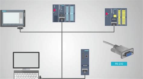 Giao Tiếp Rs232 Là Gì Tất Tần Tật Về Rs232