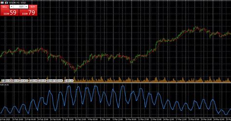 Vix Index Free Download Trading Indicator For Metatrader 5