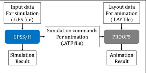Figure 1 From Design And Simulation Of A New Intermodal Automated Container Transport System