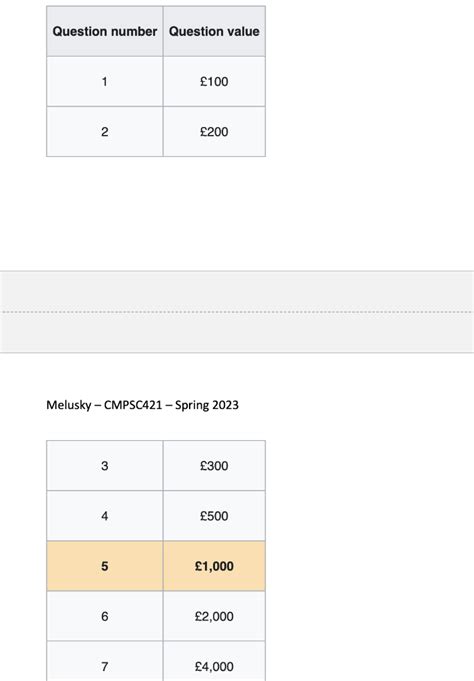 Vue Js And Google Cloud Firestore The Following Chegg