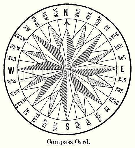 Compass Card Stock Image Look And Learn