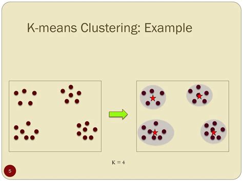 Ppt Scalable K Means Powerpoint Presentation Free Download Id1837575