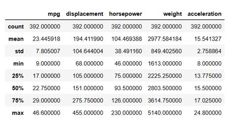 Github Jay Nipaneeda On Car Information Dataset