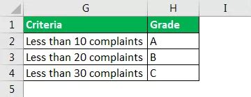 Formula Excel Untuk Gred Bagaimana Mengira Gred Huruf Di Excel Excel VBA Power BI 2025