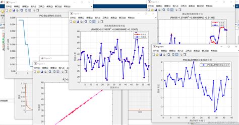 鸽群算法 pio 优化双向长短期记忆神经网络的数据回归预测，pio bilstm回归预测，多输入单输出模型。评价指标包括 r2、mae、mse