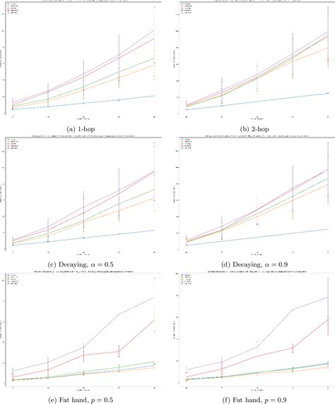 Figure 1 From Causal Discovery Under Off Target Interventions Semantic Scholar