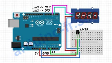 [diy] Arduino Thermomètre Sur Tm1637 Et Ds18b20 Code Câblage