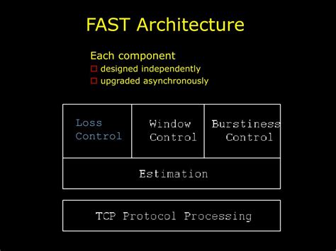 ppt fast tcp powerpoint presentation free download id 676900