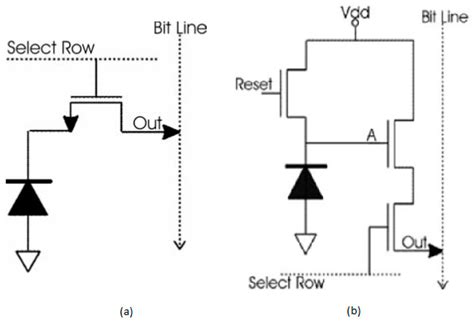 Cmos Image Sensors In Surveillance System Applications Mdpi