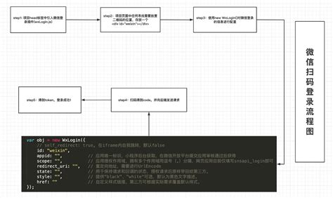 《叩丁狼积分商城》pc端项目实战 你单排吧