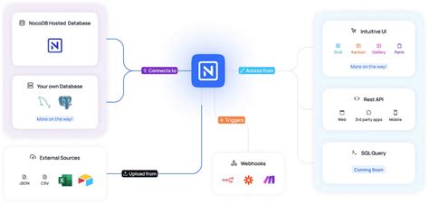 Nocodb：在多种数据库上创建智能表格，开源airtable替代方案 Ai生产力工具