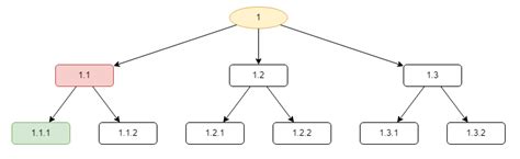 Reactjs React Table V Expanded Subrows After Page Change Stack Overflow