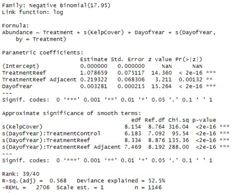 Modelling Repeated Measures Using Gam In R Cross Validated