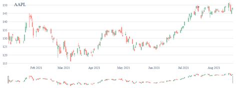 How To Add Line Chart On Candlesticks Chart In Plotly Python 📊 Plotly