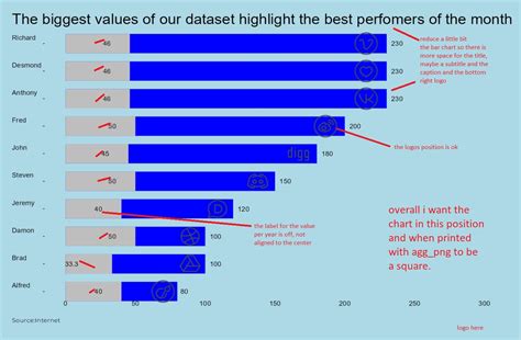 R Bar Chart In Ggplot2 Adding Logos With Ggtextures Gets Axes Mixed Up When Printed With Agg
